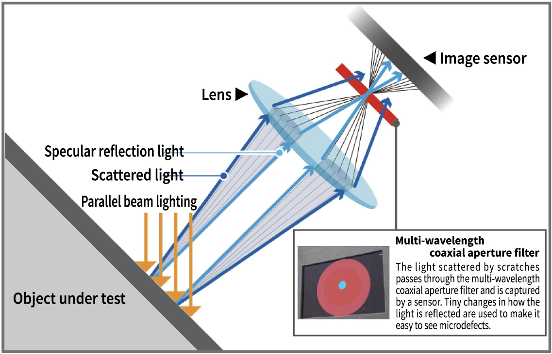 Imaging innovations – VISION Award 2024 shortlist announced | Imaging ...